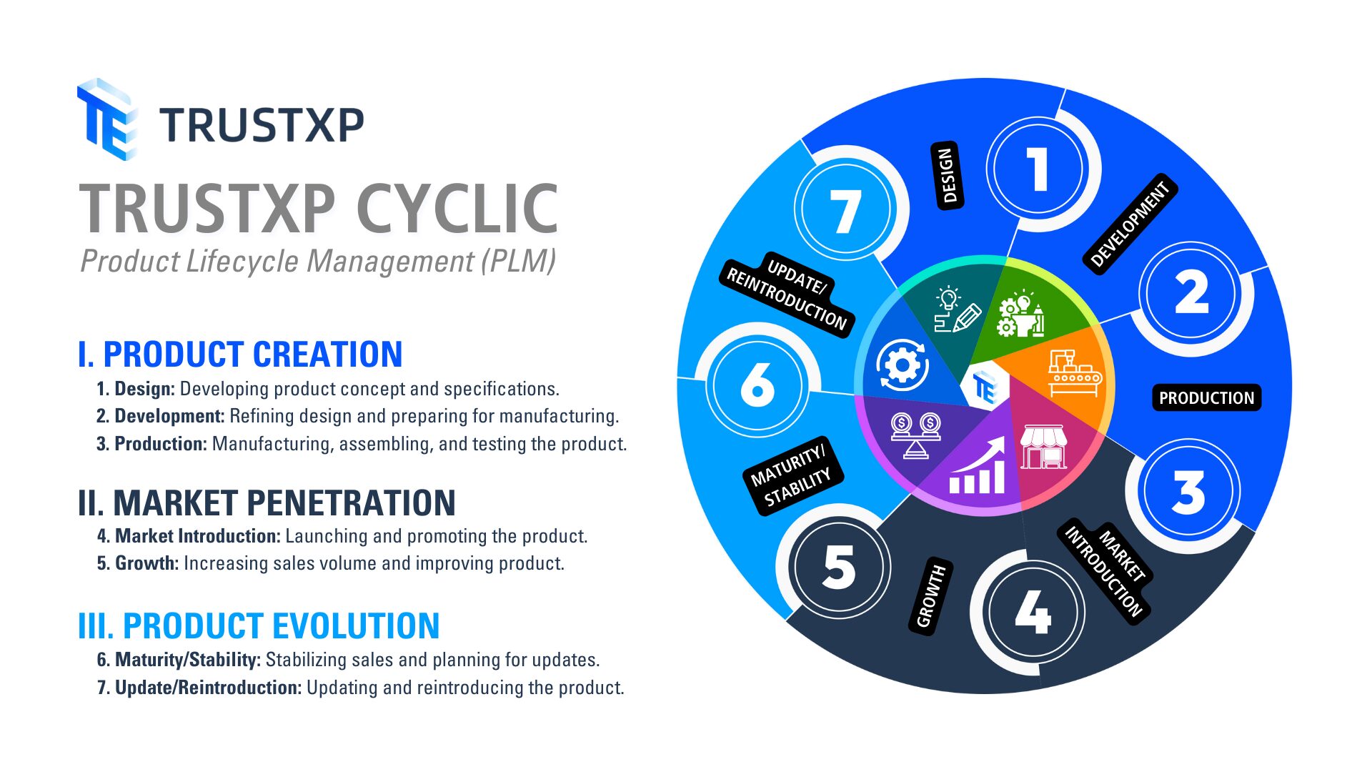 Product Lifecycle Management - TrustXP Engineering