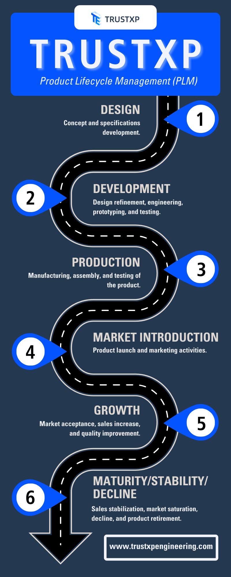 Product Lifecycle Management - TrustXP Engineering